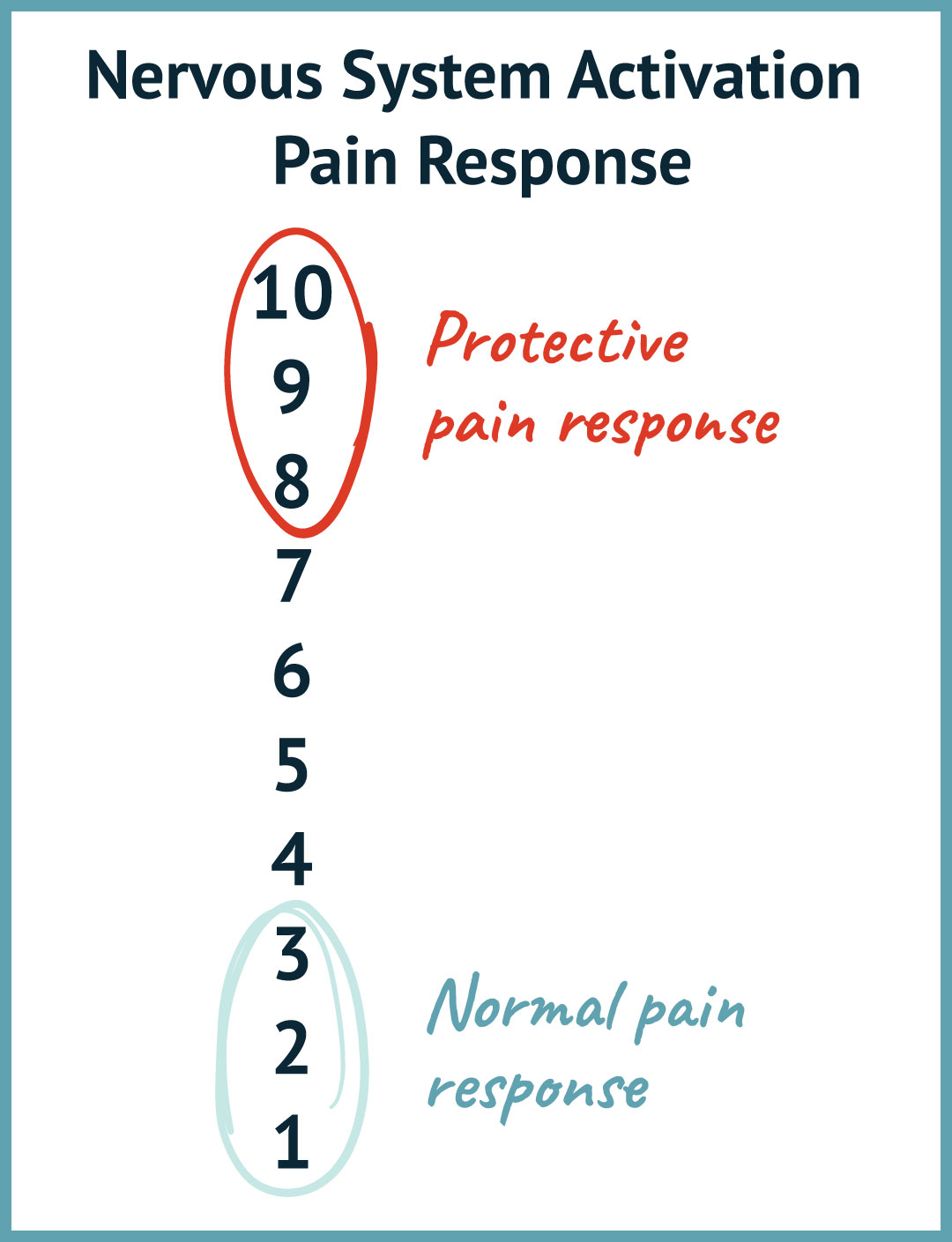 The Secret about Pain (in)Tolerance - Hidden Warrior